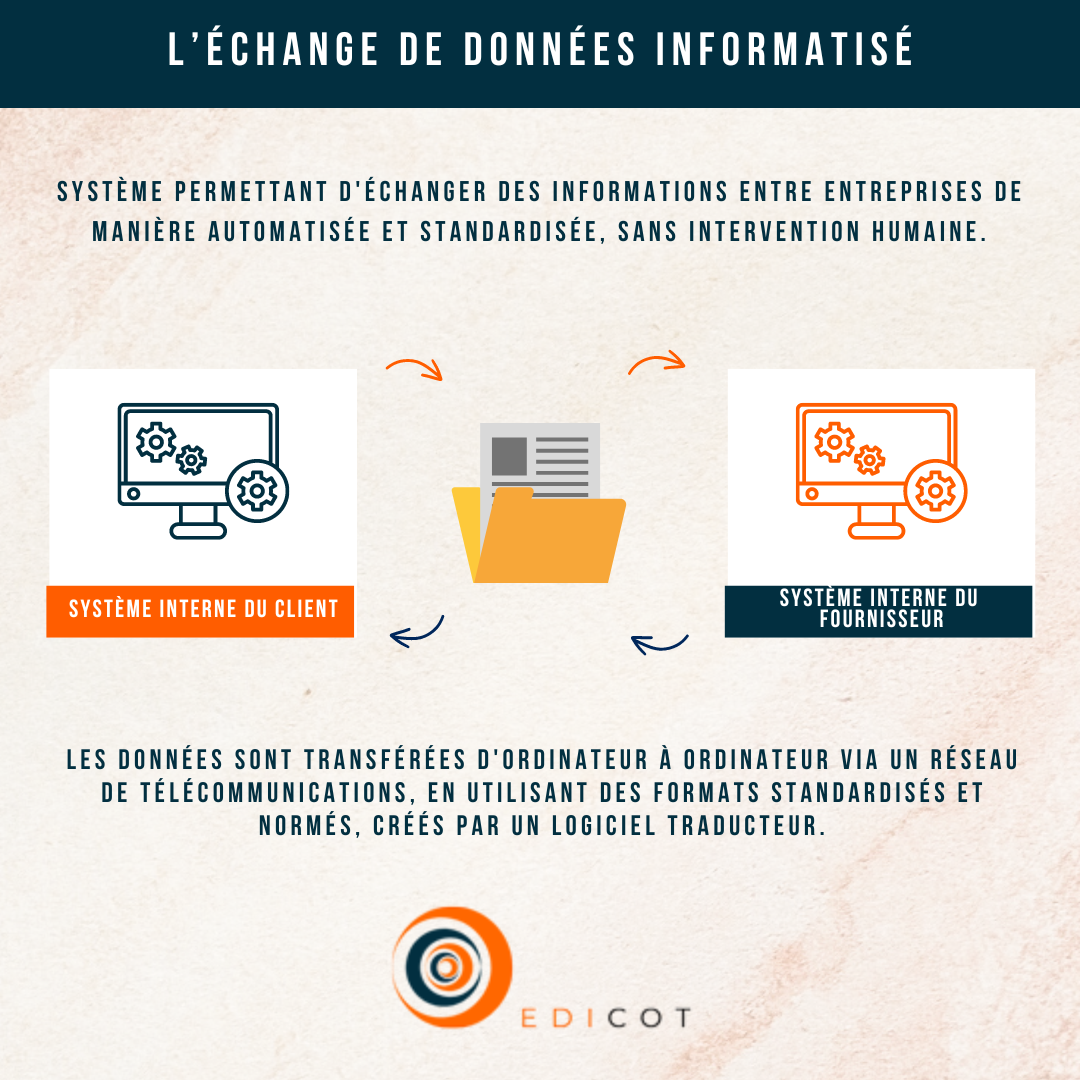 Qu'est-ce que l'EDI ? La définition simple de l’Échange de Données ...
